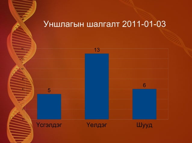 шалгалтын график | PPT