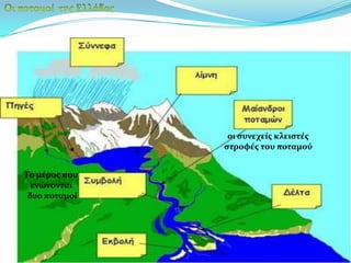 ποταμοι | PPTX