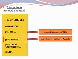 A.3.7.λιπη και ελαια | PPTX