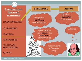 A.3.5. δημητριακα και ψωμι | PPTX