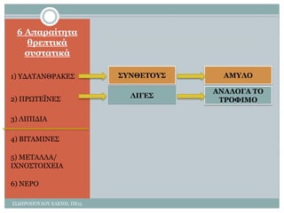 A.3.5. δημητριακα και ψωμι | PPTX