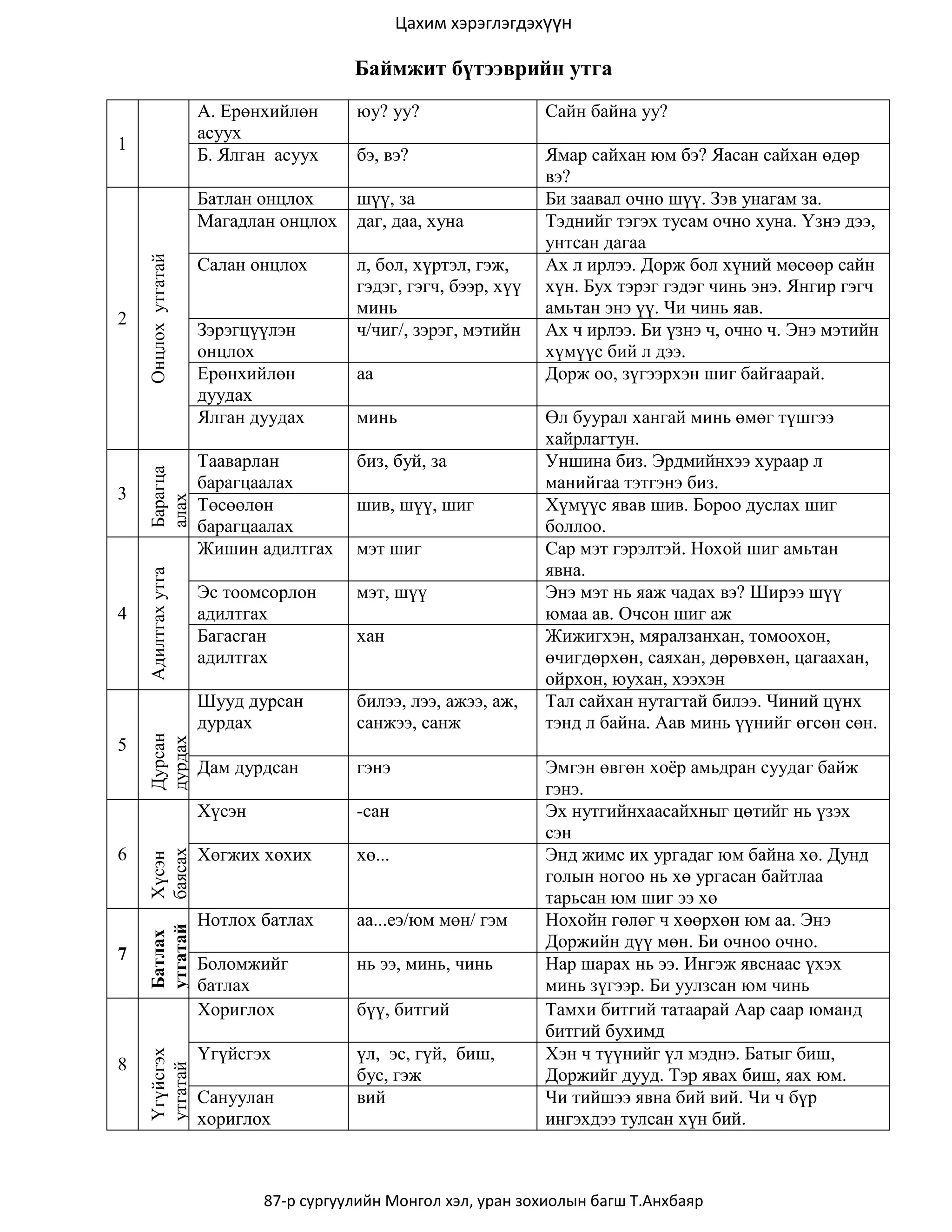 баймж бүтээврийн утга Pdf