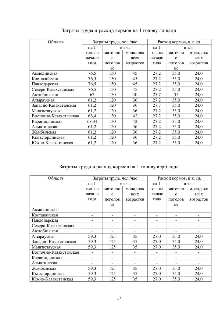 нормативы животноводства