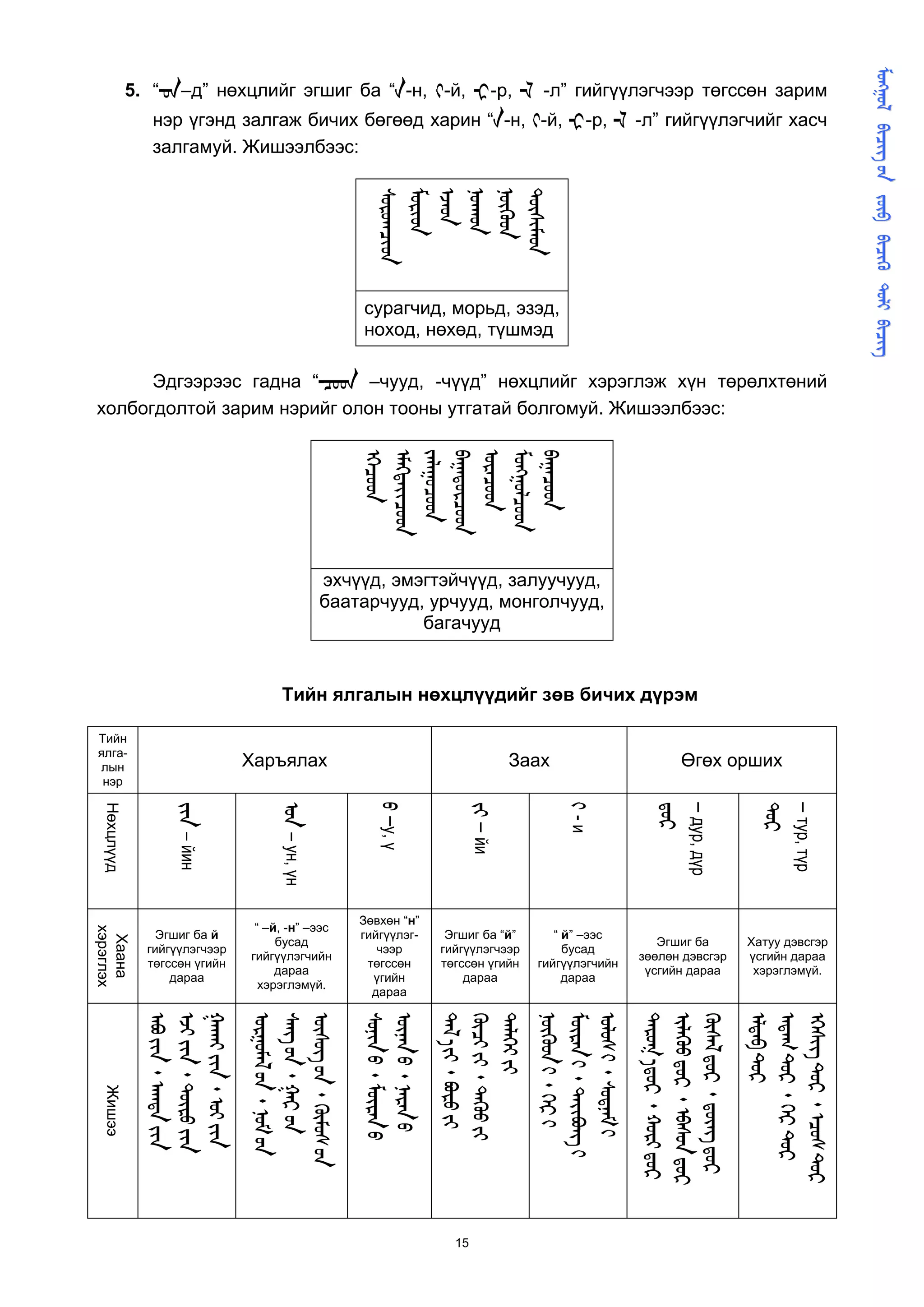 Я надмид монгол бичгийн зөв бичих толь бичиг Pdf