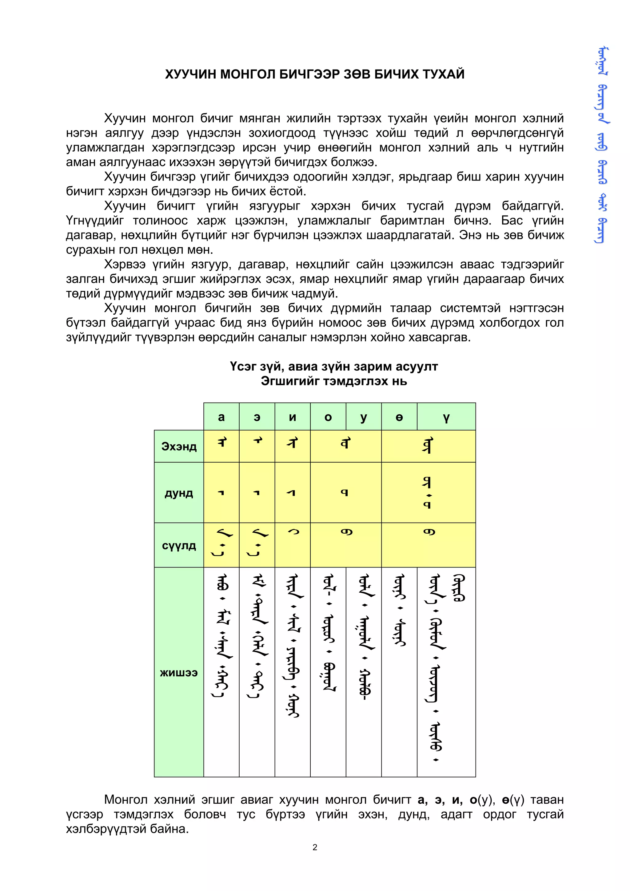 Я надмид монгол бичгийн зөв бичих толь бичиг Pdf