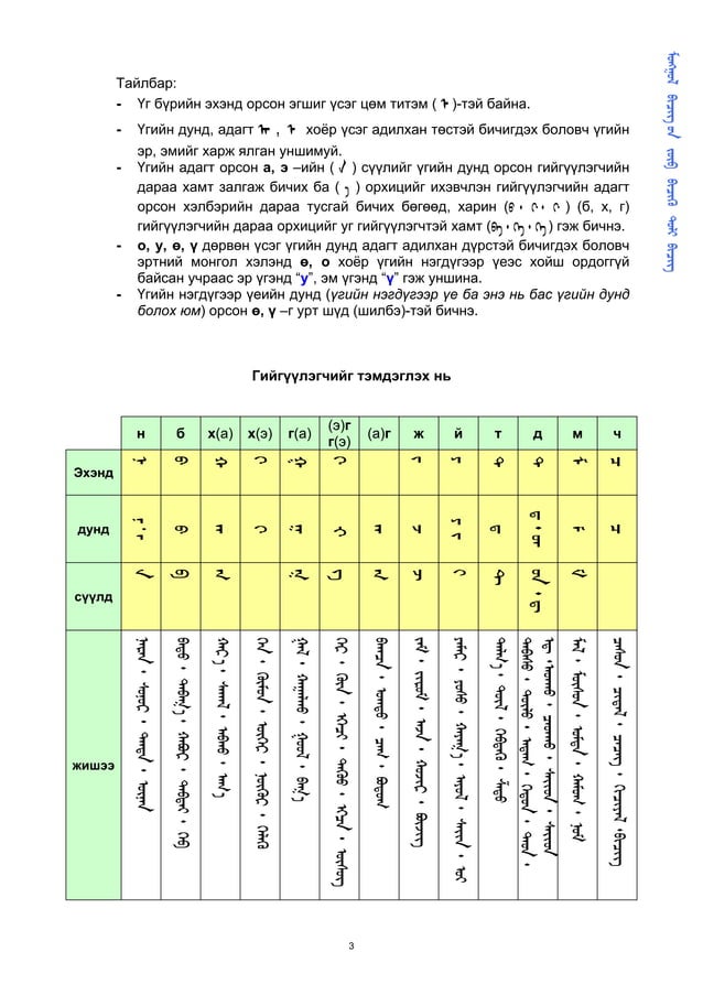 Я надмид монгол бичгийн зөв бичих толь бичиг Pdf