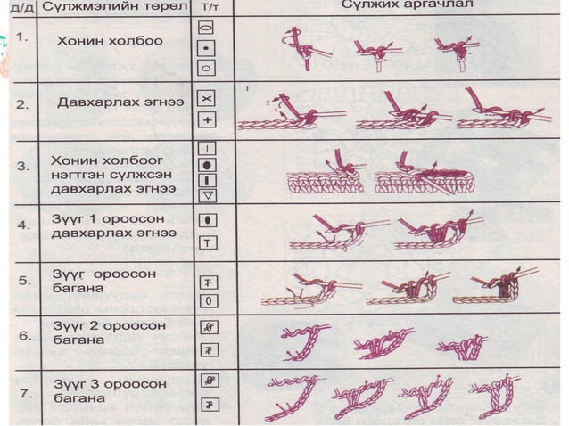 дэгээ зүүний сүлжмэл Ppt