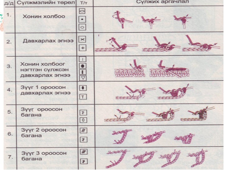 дэгээ зүүний сүлжмэл