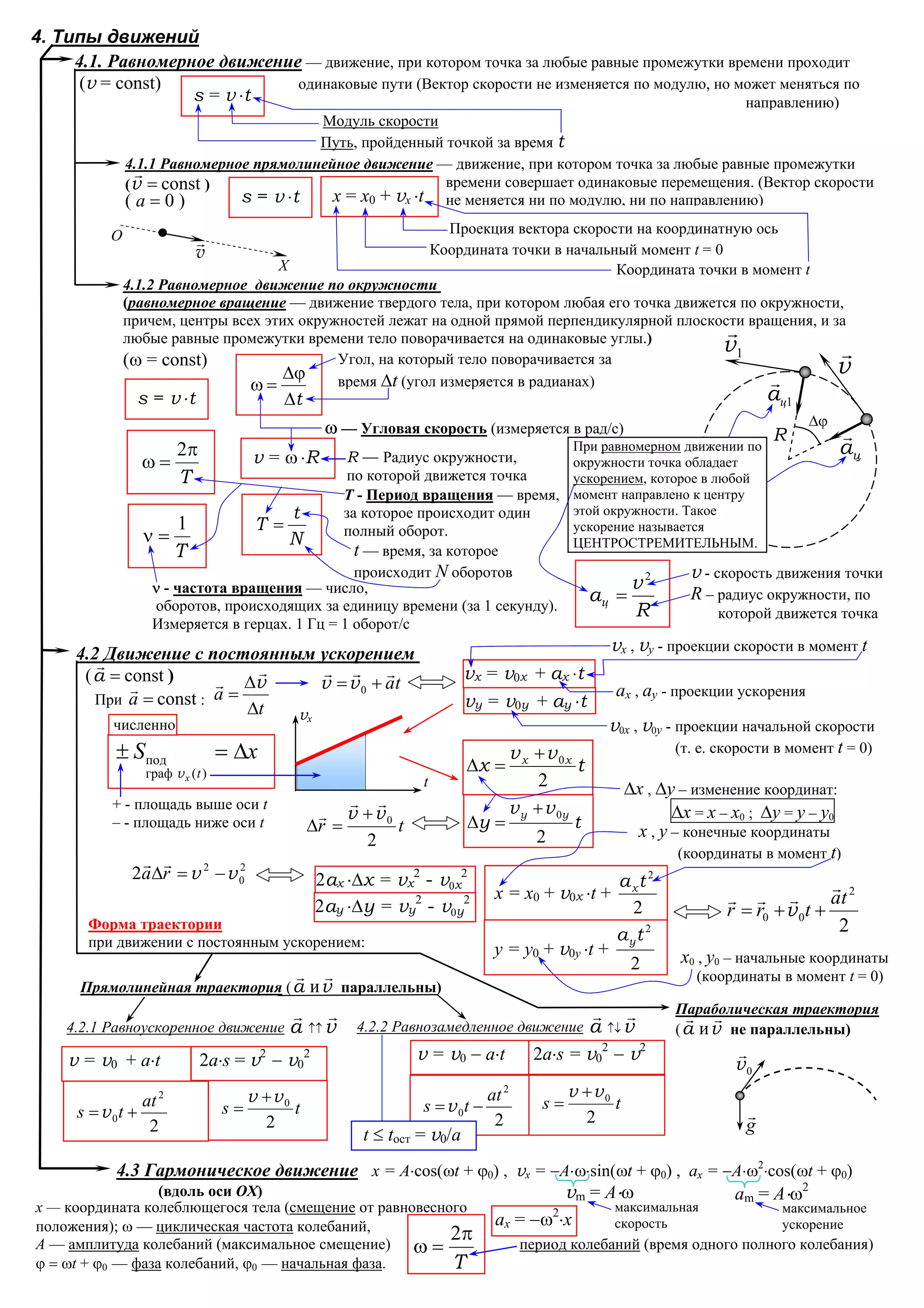 кинемат | PDF