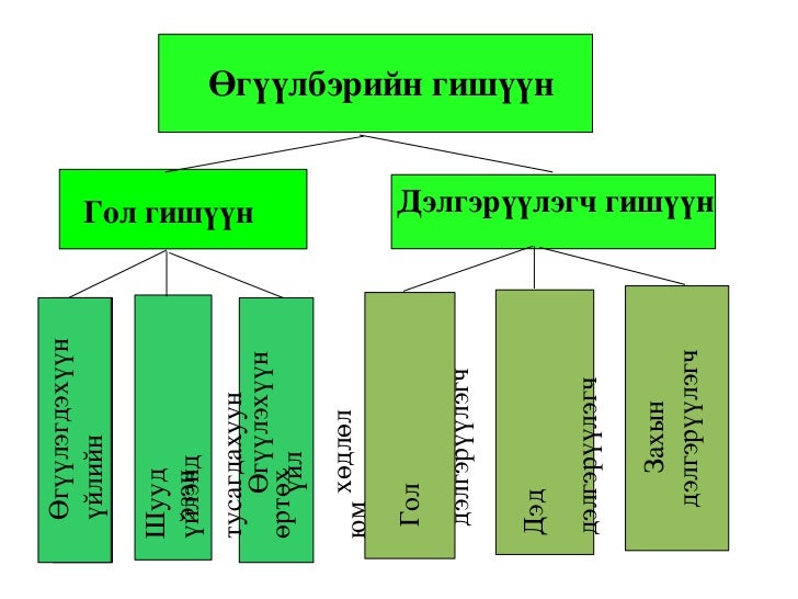 үзүүлэн1