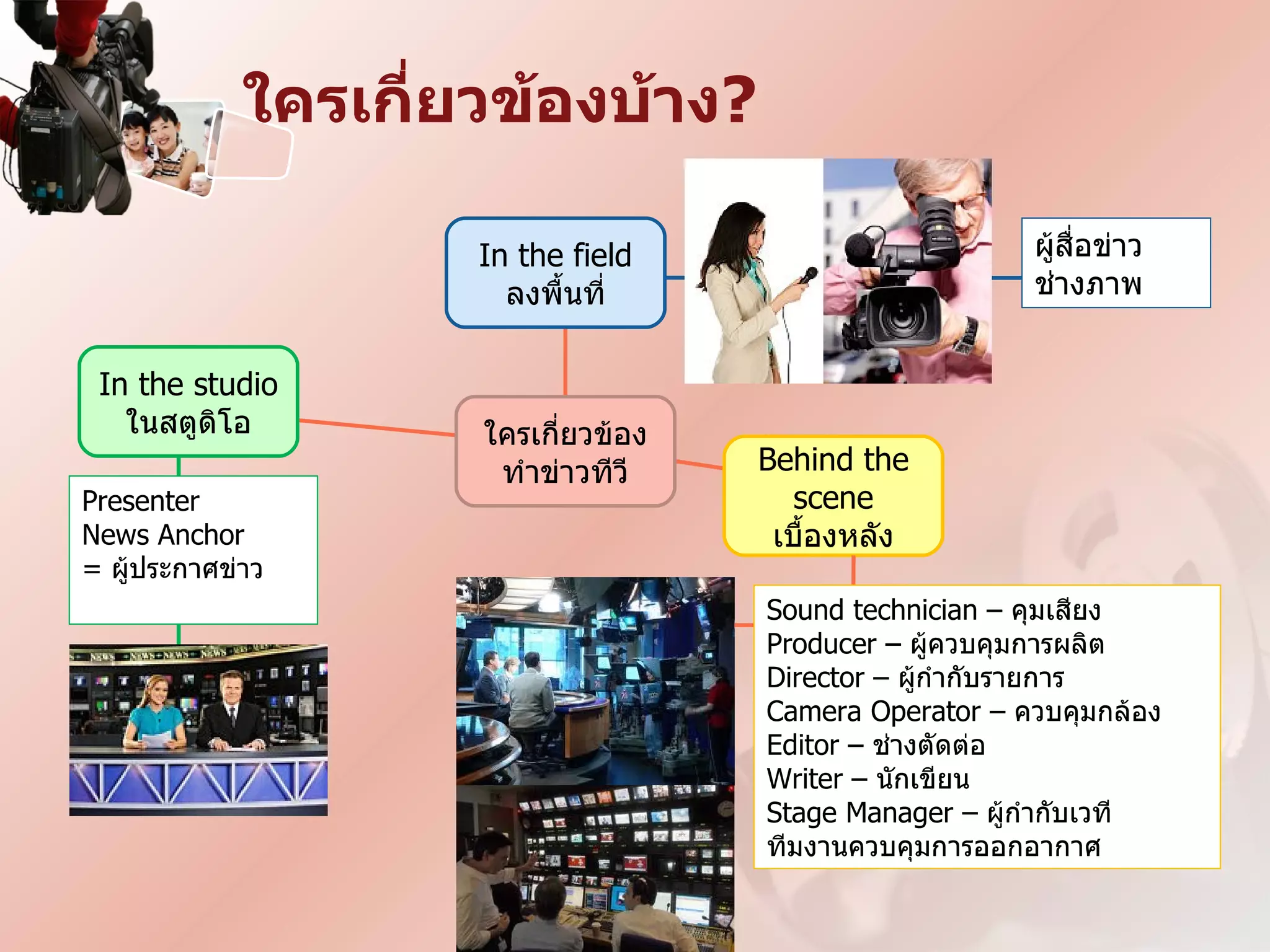 Television News | PPT