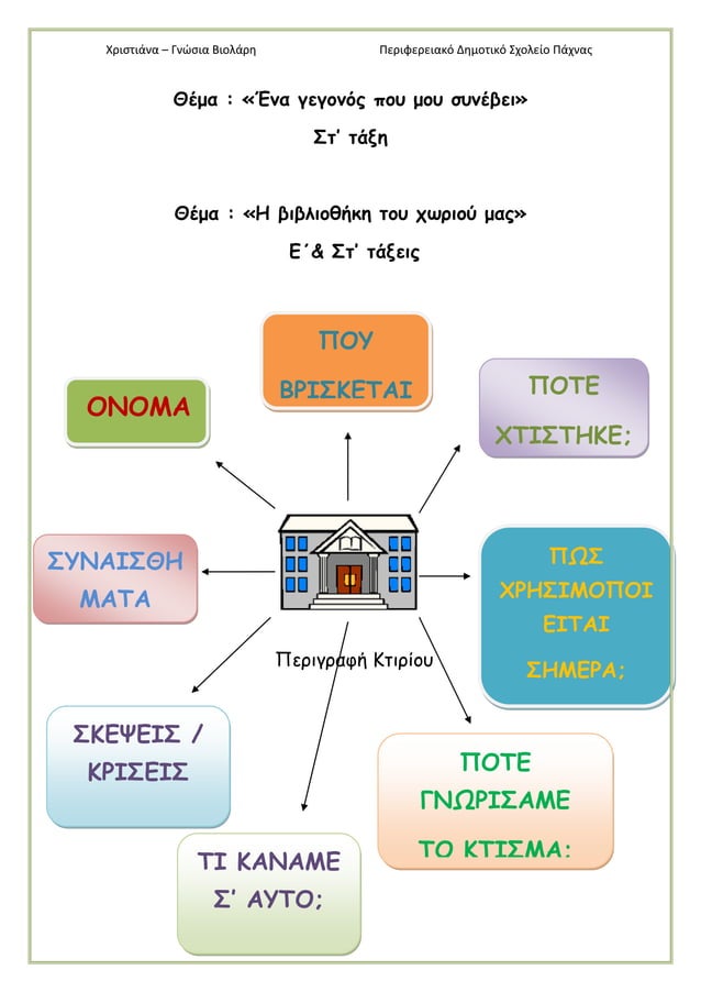 ανάπτυξη προφορικού & γραπτού λόγου ενδεικτικές δραστηριότητες | PDF