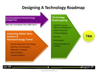 การคาดการณ์อนาคตเทคโนโลยี | PPT