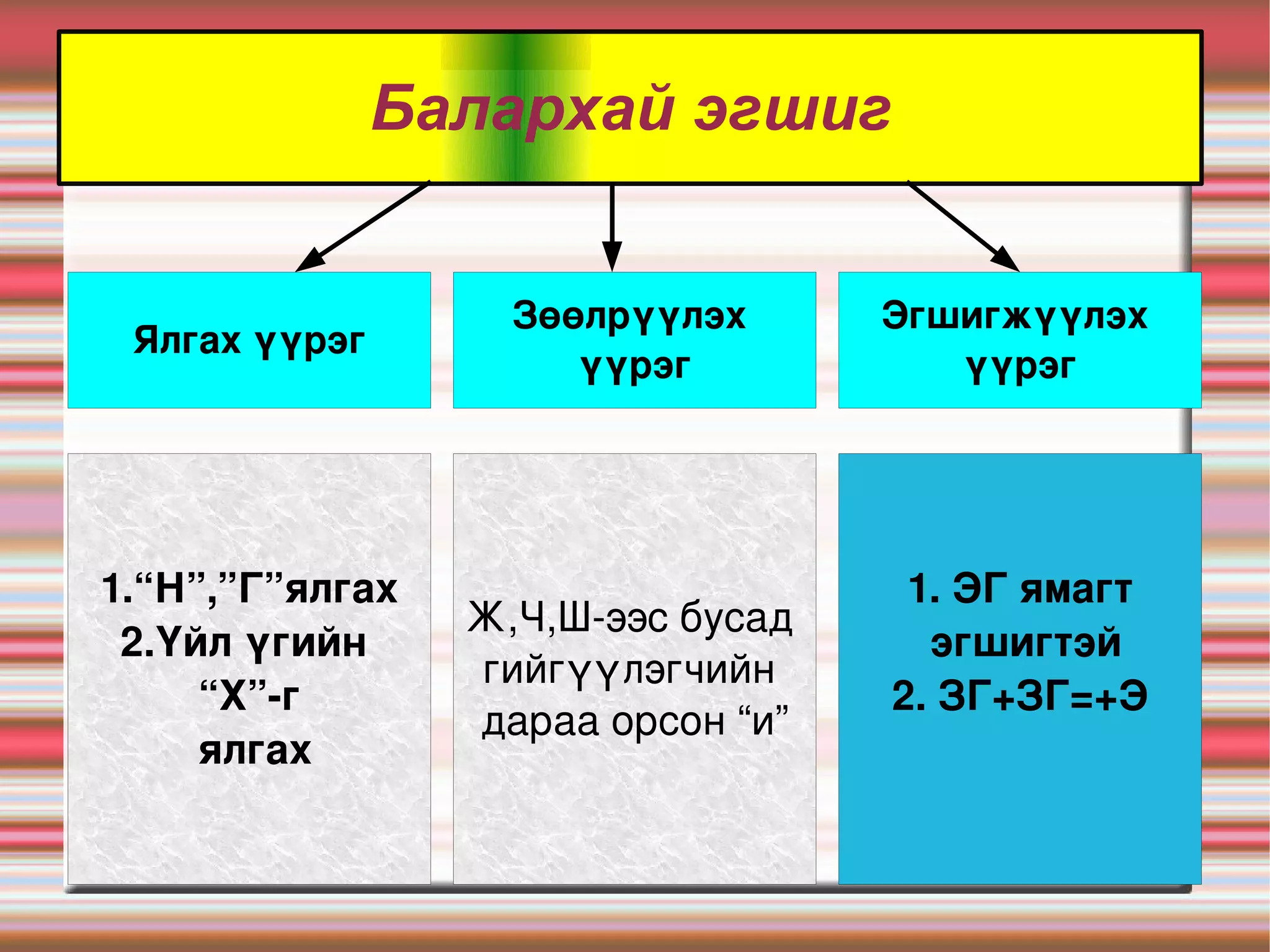 сурган хүмүүжүүлэх зөвлөгөө Odp