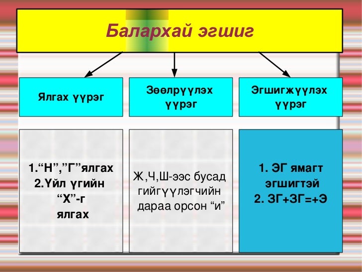 сурган хүмүүжүүлэх зөвлөгөө