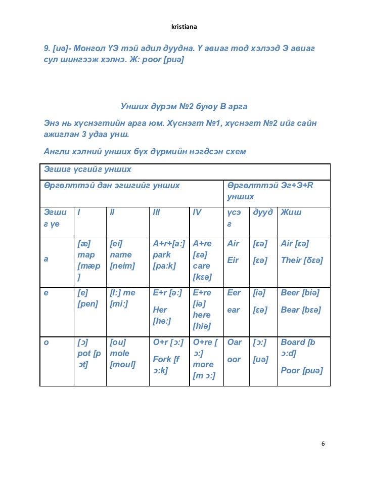англи хэлний авиа зүйн бүх дүрэм