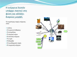 ανεμογεννήτρια | PPT