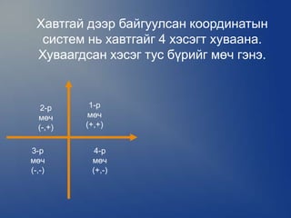 координатын хавтгай | PPTX