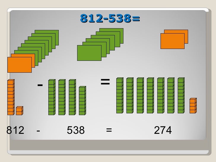 мянгын дотор нэмэх ба хасах үйлдэл