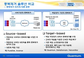 110518_Quantum | PPT