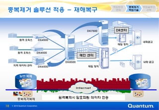 110518_Quantum | PPT