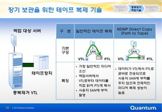 110518_Quantum | PPT