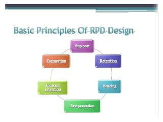 RPD | PPT
