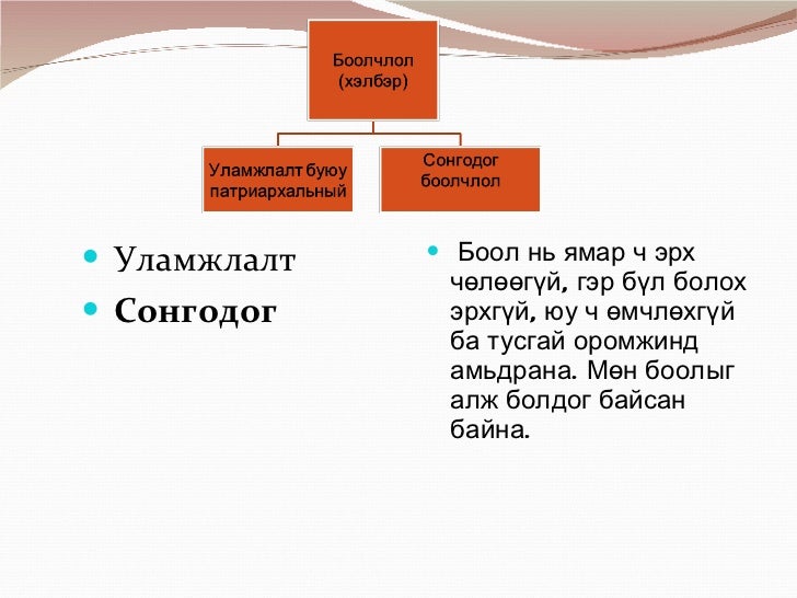 нийгмийн хяналт тэгш бус байдал