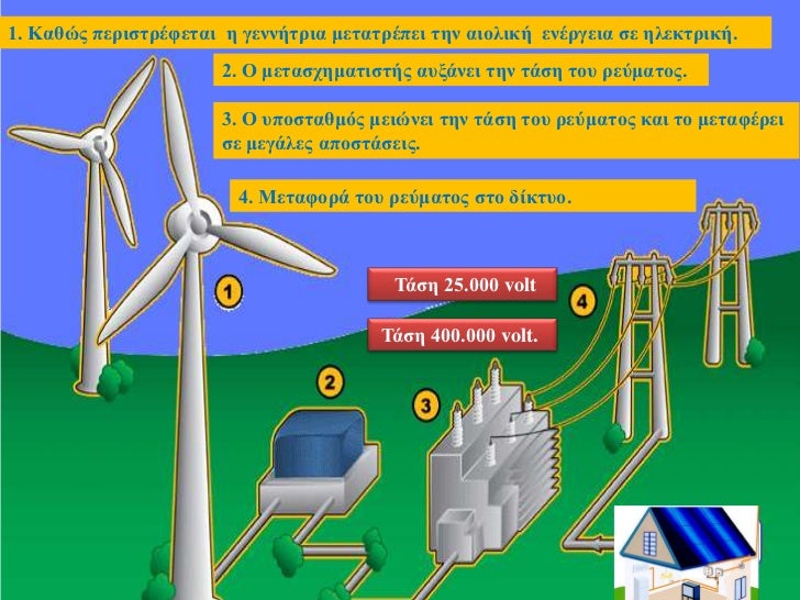 αιολικη ενεργεια