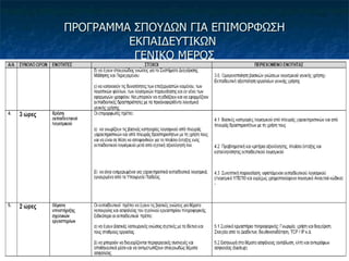 προγραμμα σπουδων | PPT