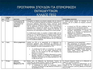 προγραμμα σπουδων | PPT