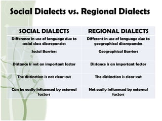 Social Dialects in English | PPTX