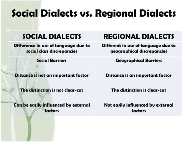 Social Dialects in English | PPTX