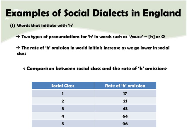 Social Dialects in English | PPTX