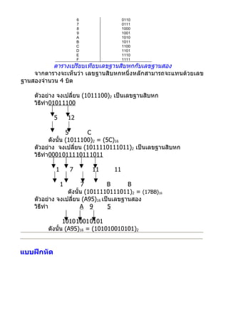 การแปลงเลขฐานต่างๆ | DOC