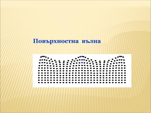 Видове механични вълни