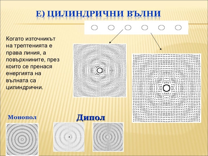Видове механични вълни