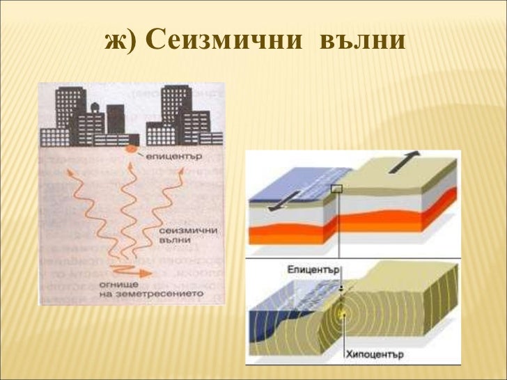 Видове механични вълни