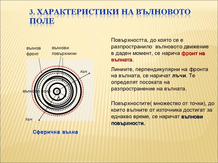 Видове механични вълни