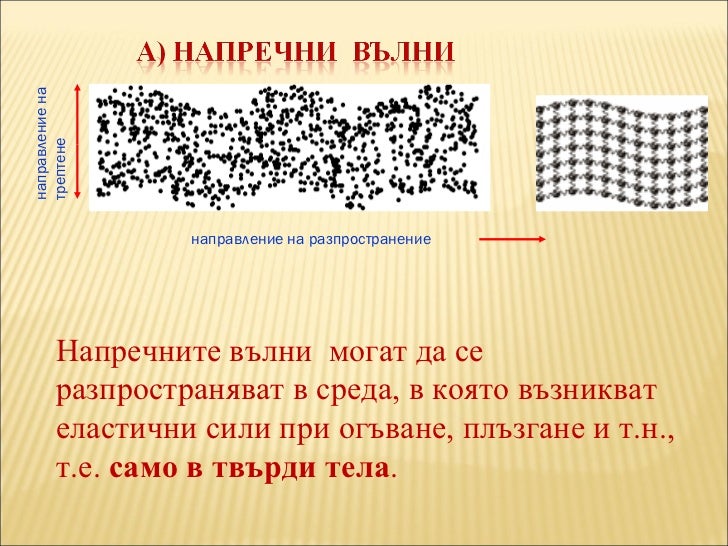 Видове механични вълни