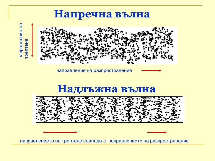 Механични вълни