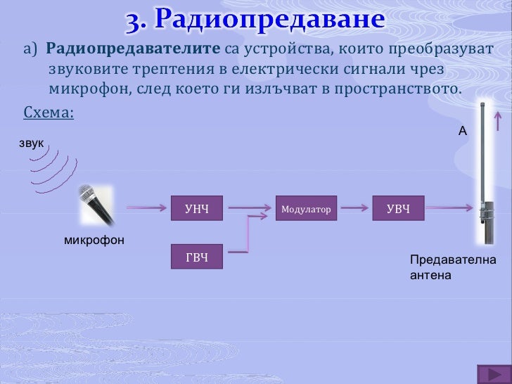 Радиопредаване и радиоприемане