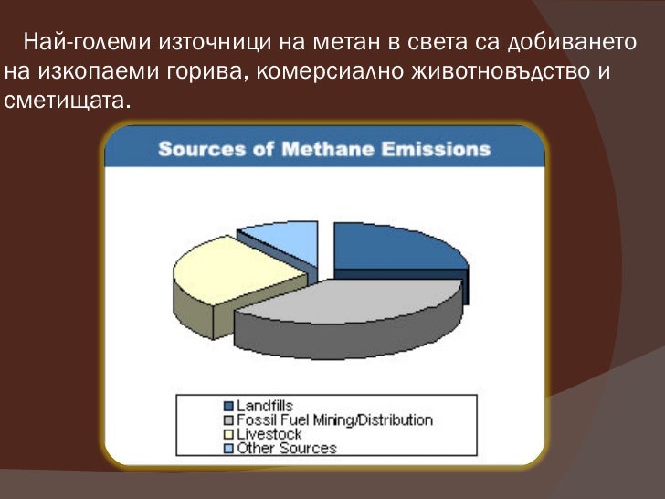 Въглеводороди. Метан