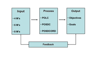 การบริหาร&การจัดการ | PDF