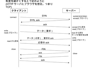 サーバー実装いろいろ | PPT