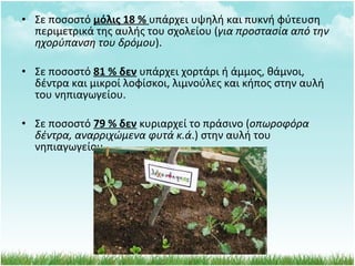 οι προδιαγραφές του οργανισμού σχολικών κτιρίων ( | PPT