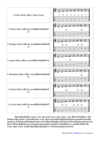 กีต้าร์สเกล | PDF