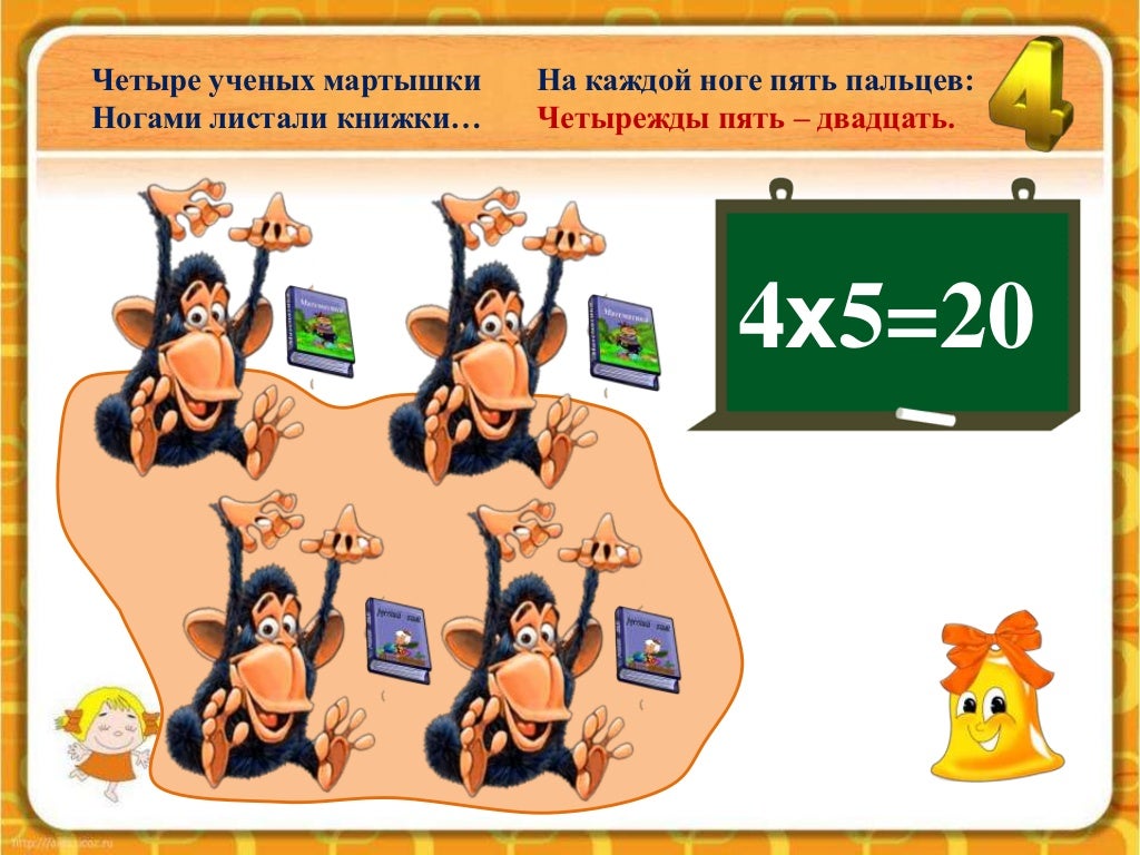 გამრავლების ტაბულა