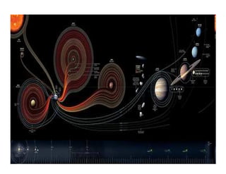 αποστολεσ στο διαστημα | PDF