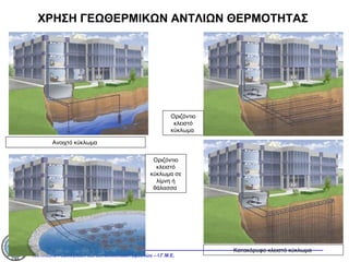 ΕΓΕ ΗΠΕΙΡΟΣ ΓΕΩΘΕΡΜΙΑ | PPT